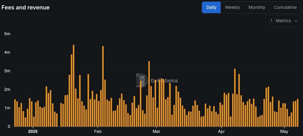 Hyperliquid – Collective Shift